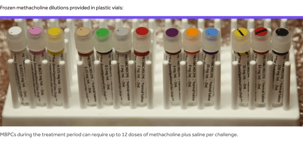 Bioequivalence with Methacholine Bronchoprovocation Challenges | MERIT CRO
