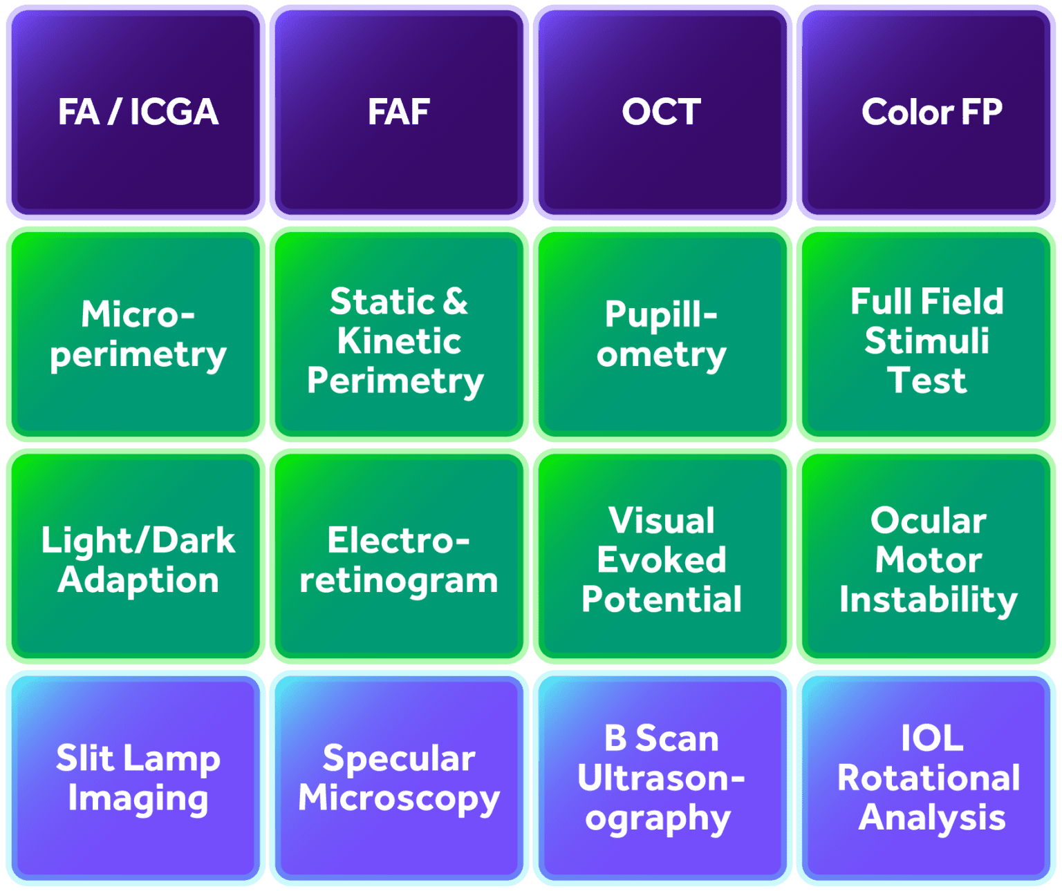 ETDRS BCVA and Beyond—Visual Function Testing in Ophthalmic Clinical ...