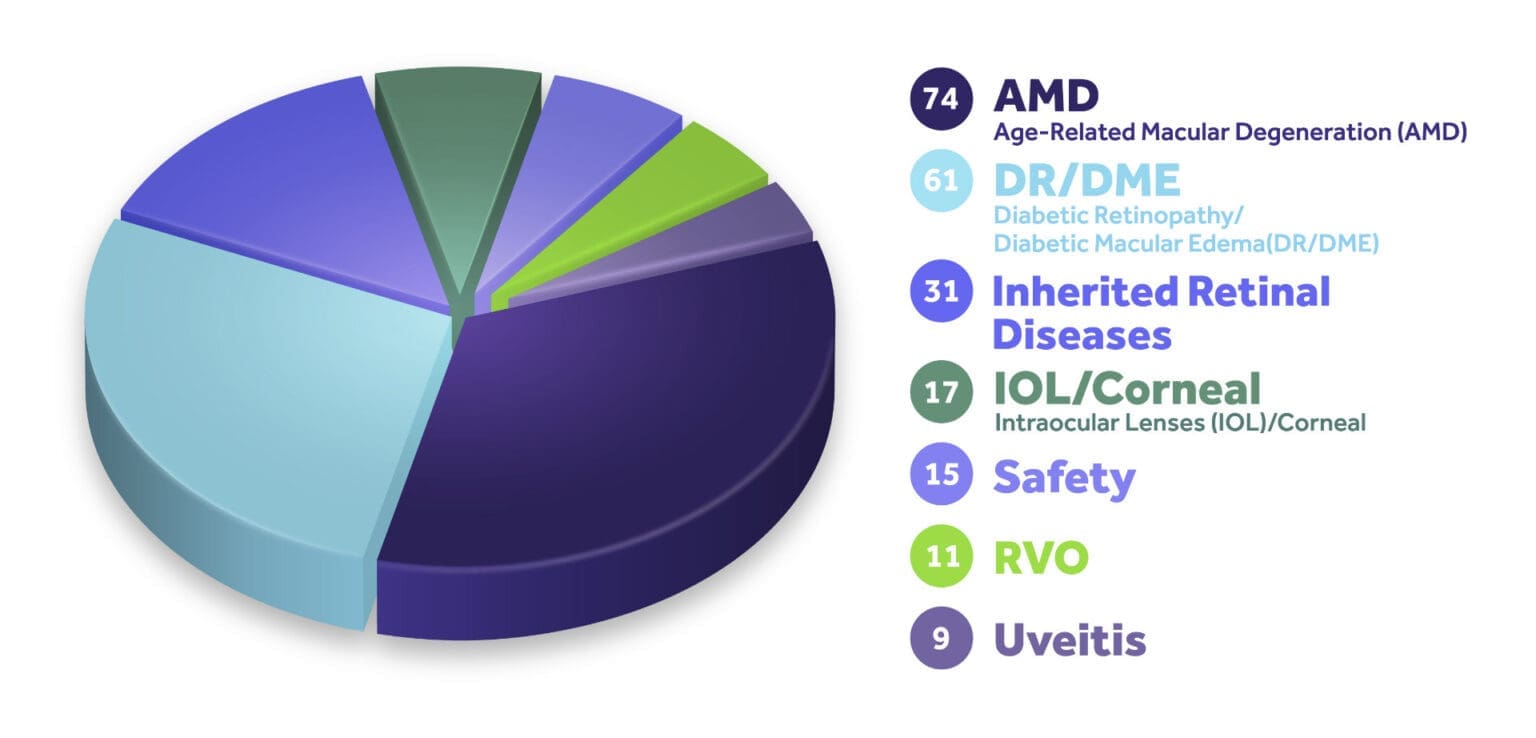 Ophthalmology Reading Center | Clinical Endpoint Solutions | MERIT CRO